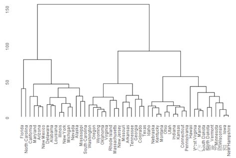 figdraw 16 sci 文章绘图之树形图 dendrogram polar dendrogram csdn博客