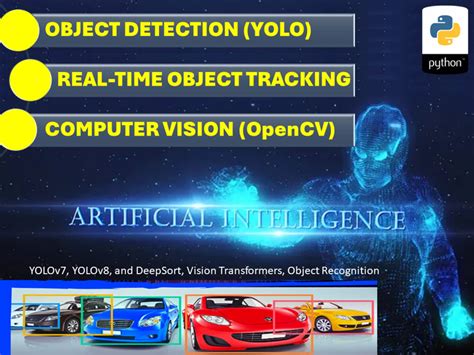 Custom Object Detection Recognition Real Time Object Tracking Yolo