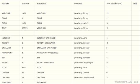 mybatis异常分析之 org apache ibatis executor result resultmapexception cause org apache ibatis