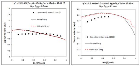 Cfd Two Fluid Model For Adiabatic And Boiling Bubbly Flows In Ducts