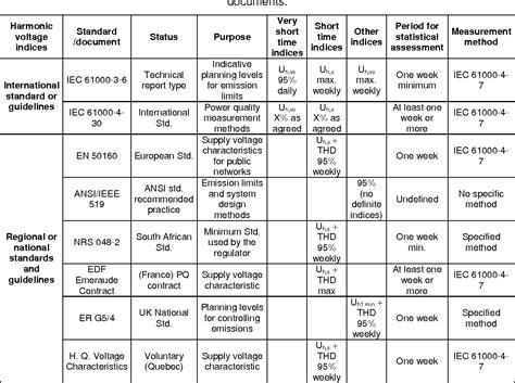 Table 2 1 From Development And Characterization Of A Distributed Measurement System For The