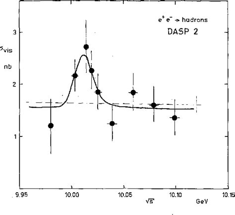 Figure 1 From Evidence For A Narrow Resonance At 1001 Gev In Electron