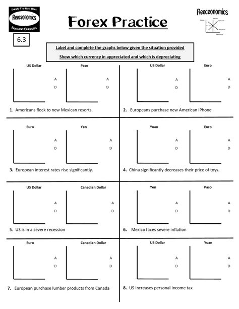 Ap Macroeconomics Unit Six Note Sheets And Practice Made By Teachers