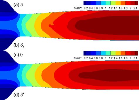 Figure 10 From Design Of A Shape Transition Nozzle For Lab Scale Supersonic Combustion