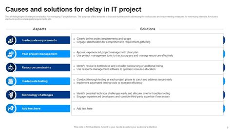 delay in project powerpoint ppt template bundles ppt presentation