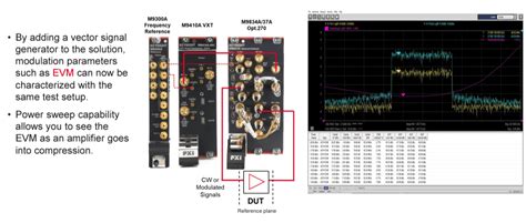 Đo Lường đa Cổng Sử Dụng Pxi Vector Network Analyzer Keysight Pxi Vna