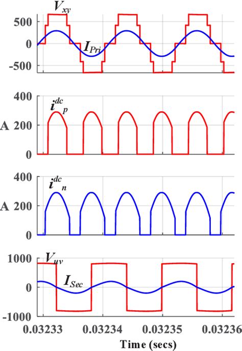Figure From Unfolder Based Single Stage AC AC Conversion System For Wireless Charging