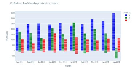 Do Data Analysis Using Numpy Pandas Seaborn Matplotlib Scikit Learn In Python By
