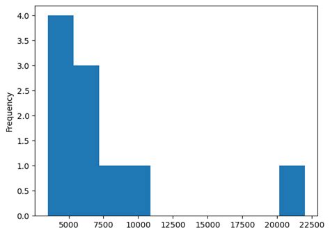 Beginners Guide To Matplotlib With Code Examples Zero To Mastery