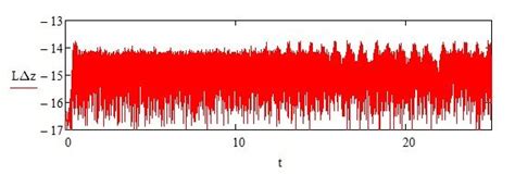 Comparison Of Adapted RK Method On With 10 15 Download Scientific Diagram