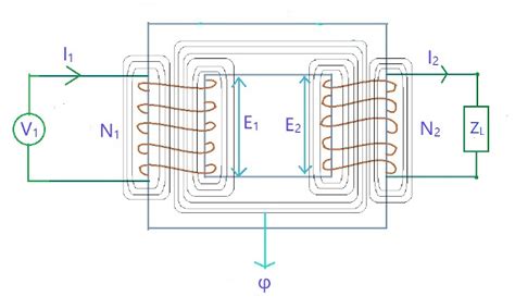 Btech First Year Notes Ideal And Practical Transformer Basic Electrical Engineering Btech First