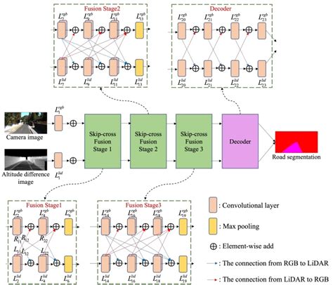整理了16篇多模态融合优质论文分享！含2023最新 哔哩哔哩