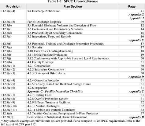 Table 1 From Spill Prevention Control And Countermeasure Plan Rule