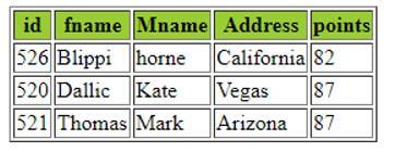 XSLT Sort Working And Attributes With Examples Of XSLT Sort