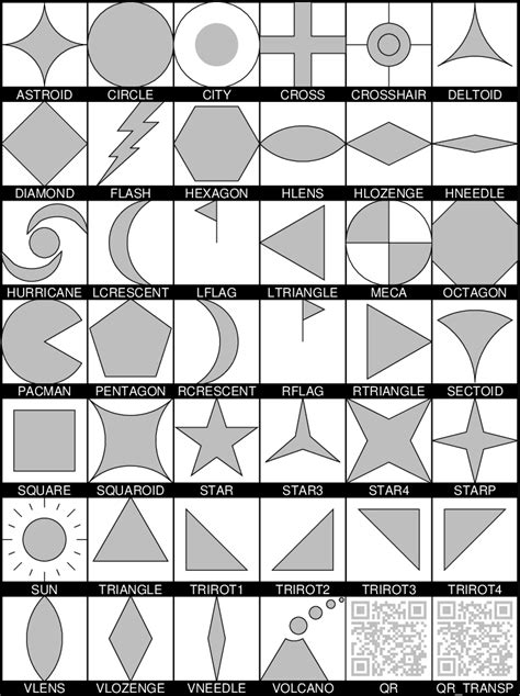 Plot — Gmt 中文手册