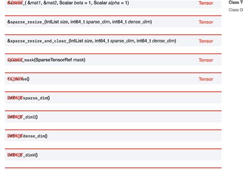 Document Display Error · Issue 15650 · Pytorchpytorch · Github