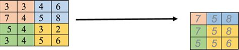 figure 13 6 from chapter 13 convolutional neural networks 13 1 the