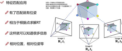 论文：clipcontrastive Language Image Pretrainingcontrastive Language