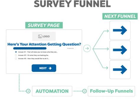 How To Build An Affiliate Marketing Funnel In 5 Simple Steps