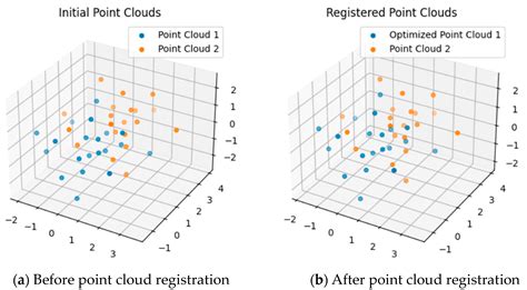 A K Dimensional Treeiterative Closest Point Algorithm For Overbreak And Underbreak Assessment