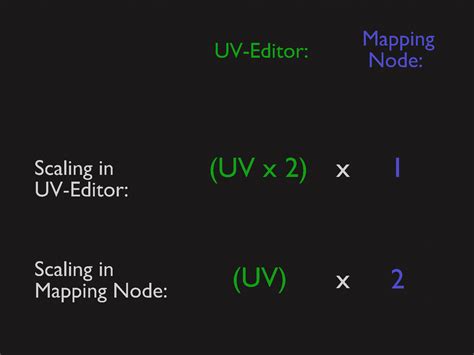 Scaling A Texture Onto A D Model CG Cookie
