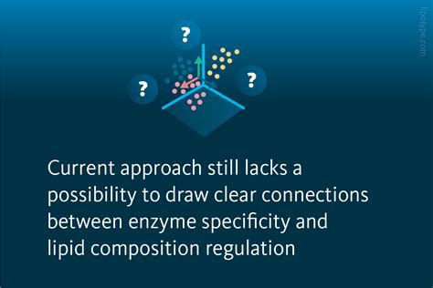 Lipid Metabolism Genes Lipotype GmbH