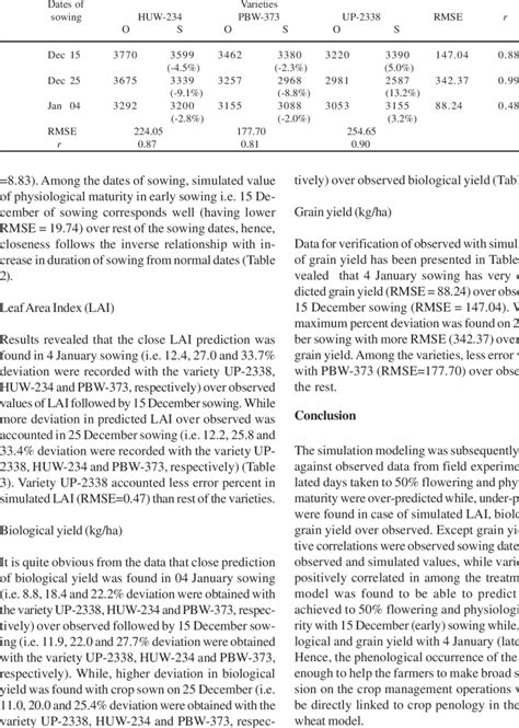 Comparison Between Observed And Simulated Grain Yield Kgha With Download Table