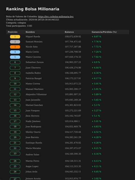 ranking pdf