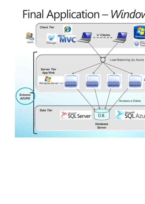 Microsoft Paas Cloud Windows Azure Platform