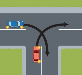Road Code Questions In The Intersection Category