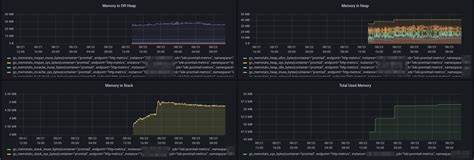 Promtail Memory Leak · Issue 6949 · Grafanaloki · Github