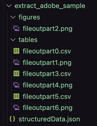 From Unstructured To Structured Adobe PDF Extract API For Data Transformation DEV Community