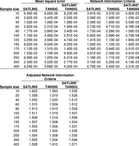 model selection across samples 2 variables download scientific diagram
