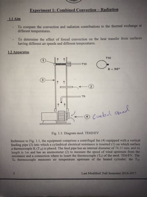 Solved Experiment Combined Convection Radition Need A Chegg