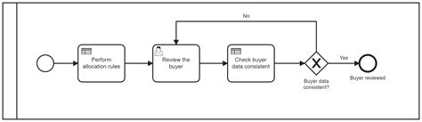 about ui flow vs bpmn flow contributions and discussions camunda forum