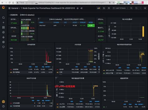 Prometheus 实战教程 Grafana Python 实时监控东方财富人气榜股票 Python 实用宝典