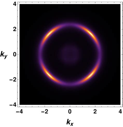 Evolution Of Spectral Function With The Coupling Strength At T 0 125t