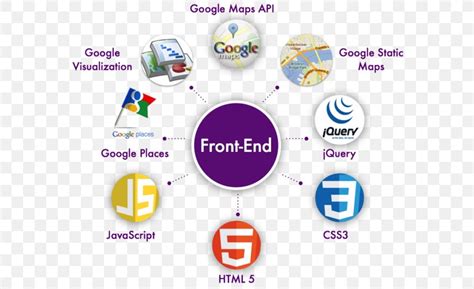 technology front and back ends front end web development cascading style sheets png 599x500px