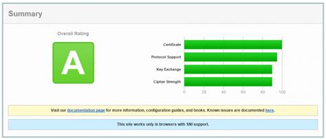 A Comprehensive Guide On Adding SSL HTTPS To WordPress Site