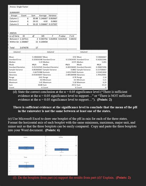 Solved Anova Single Factor D State The Correct Conclusion Chegg Com