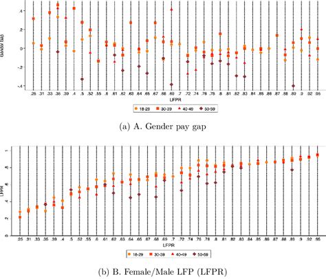 Figure 1 From Gender Roles And The Misallocation Of Labour Across Countries∗ Semantic Scholar