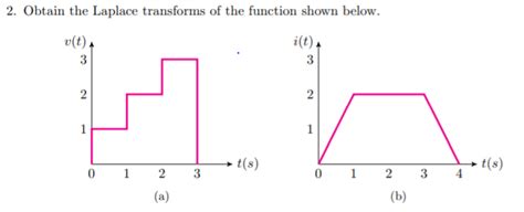 solved 2 obtain the laplace transforms of the function