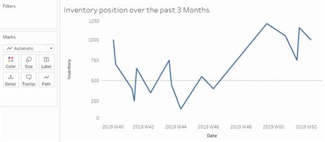 Smooth Line Graph Tableau Dakotahenrik