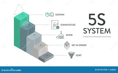 a vector banner of the 5s system is organizing spaces industry