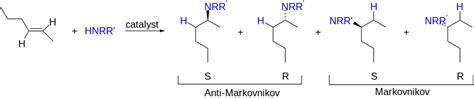 Difference Between Markovnikov And Anti Markovnikov Rule Definition Reaction Mechanism