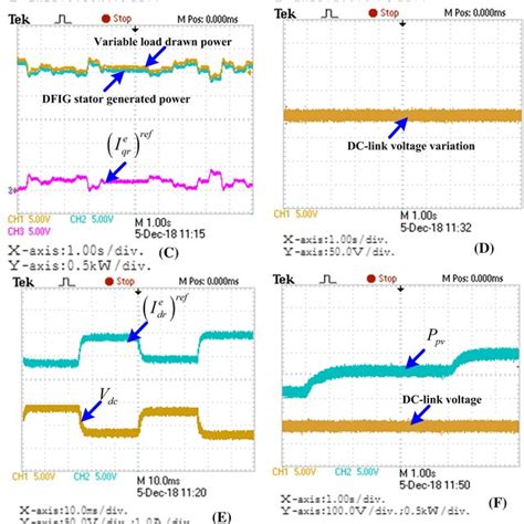 Test Results A Total Active And Reactive Power Drawn By The Load Download Scientific