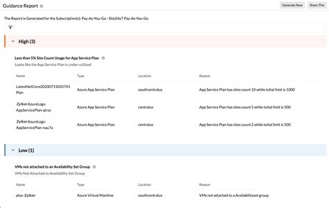 Azure Monitoring Tool Monitor Azure Performance Site24x7