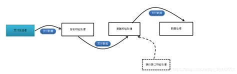 转载：scala系列16：trait实战，trait实现调用链模式 trait tronawaretrait怎么调用 csdn博客
