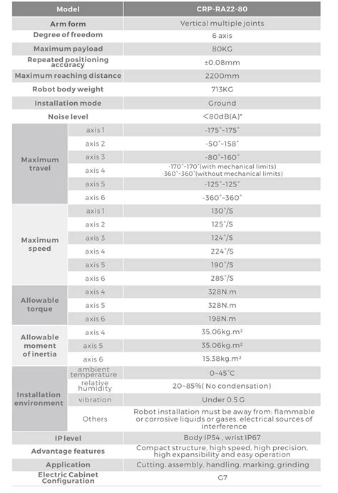 China Crp 6 Axis 2200mm Arm Industrial Handling Robot Manufacturers