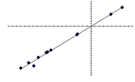 Relationship Of Log Ic50 Predictions With Log Ic50 Experiments Download Scientific Diagram